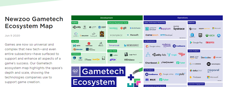The Game Tech Ecosystem