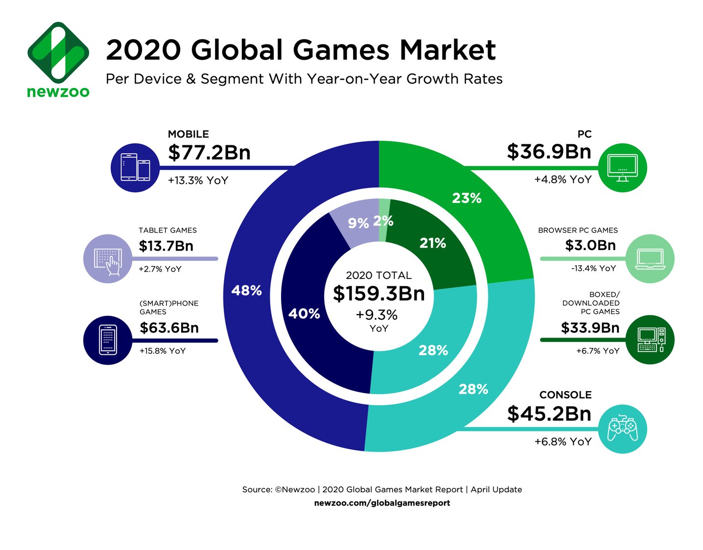 An Overview of the Games Localization Industry in 2020