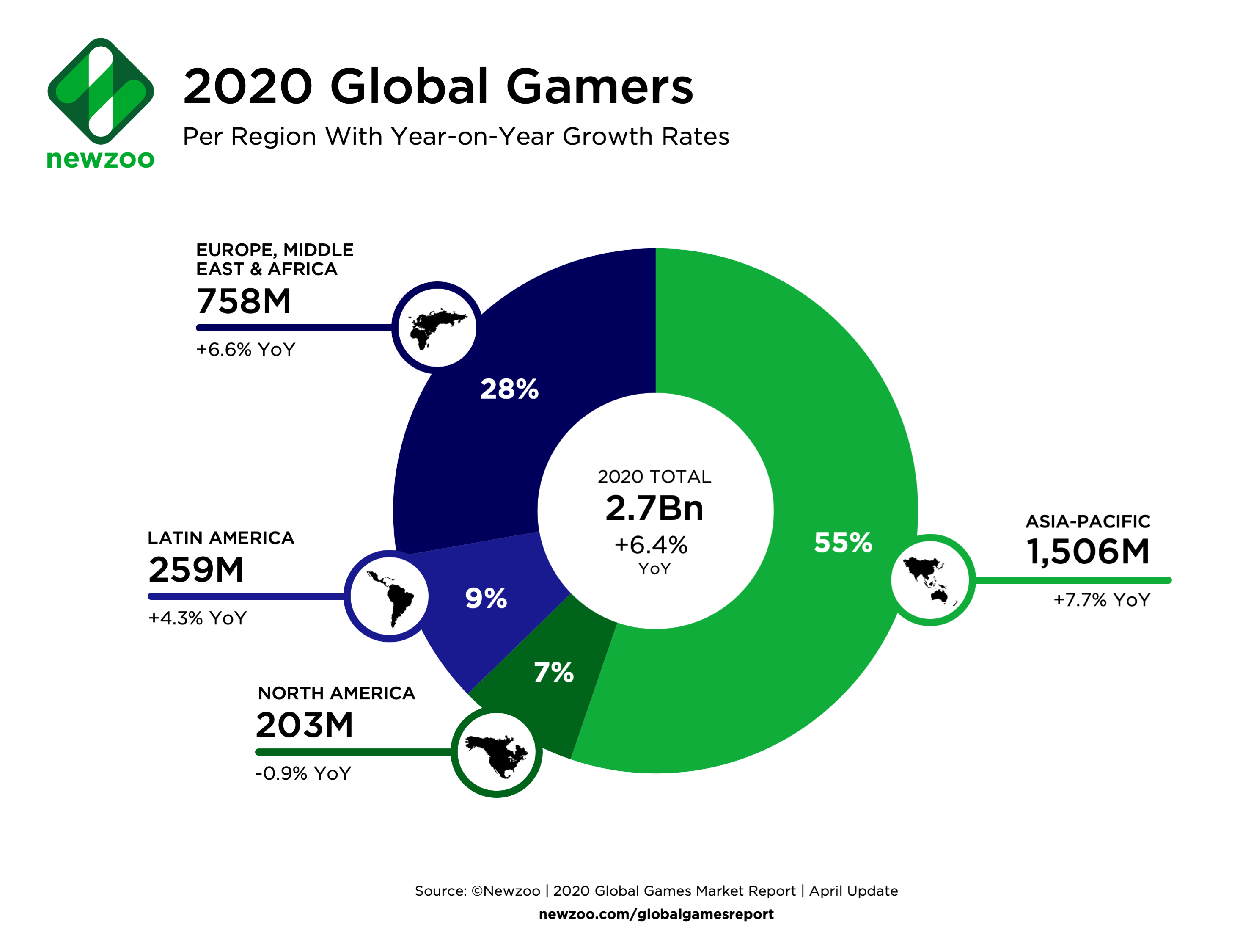 An Overview of the Games Localization Industry in 2020