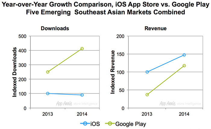 Why Now is the Time to Localize Your Mobile Game for Southeast Asia