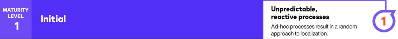 Localization Maturity Model: How Does Your Company Measure Up?